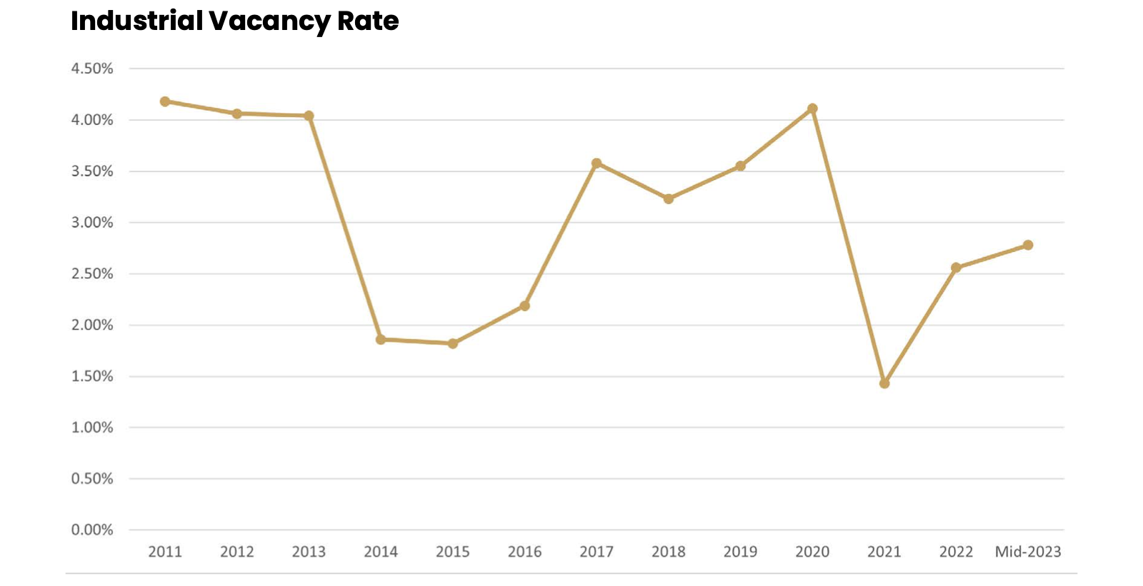 Bender midyear market report finds Sioux Falls as 'little engine that ...